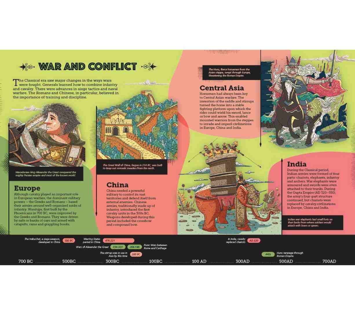 Parallel History - The Classical World – Benny's Books